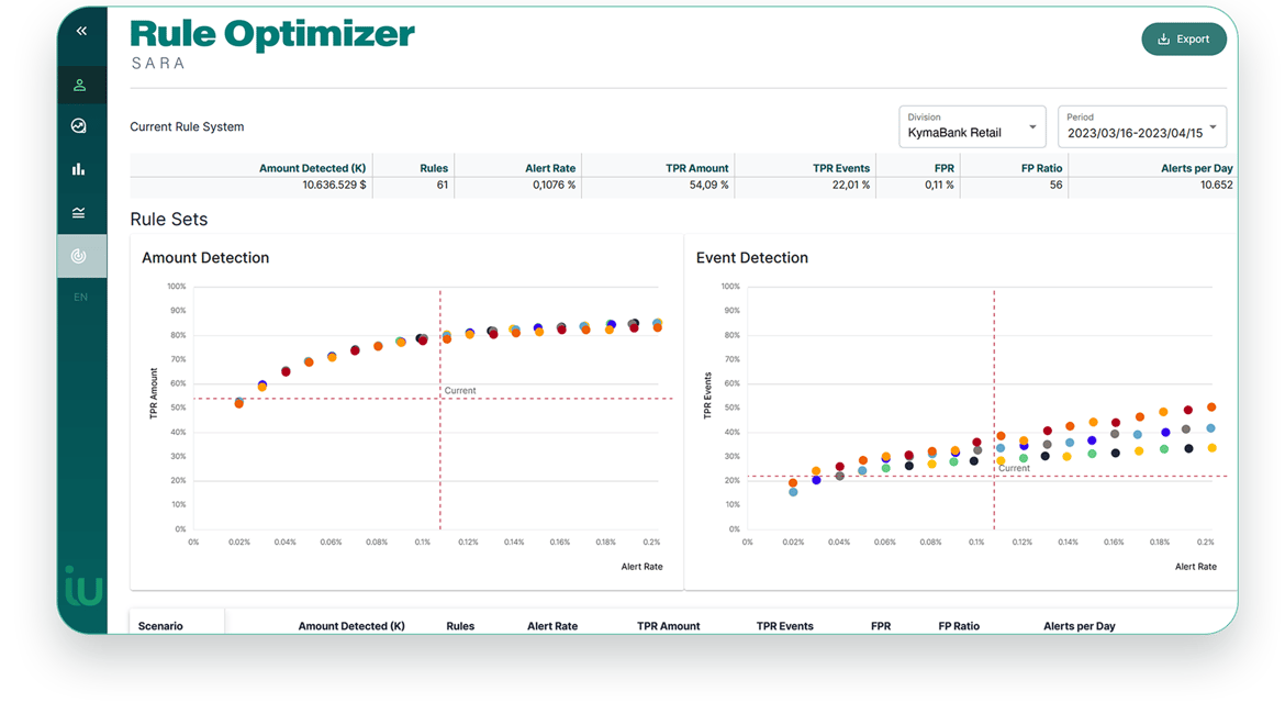 iuvity SARA | Optimiza tu sistema antifraude actual